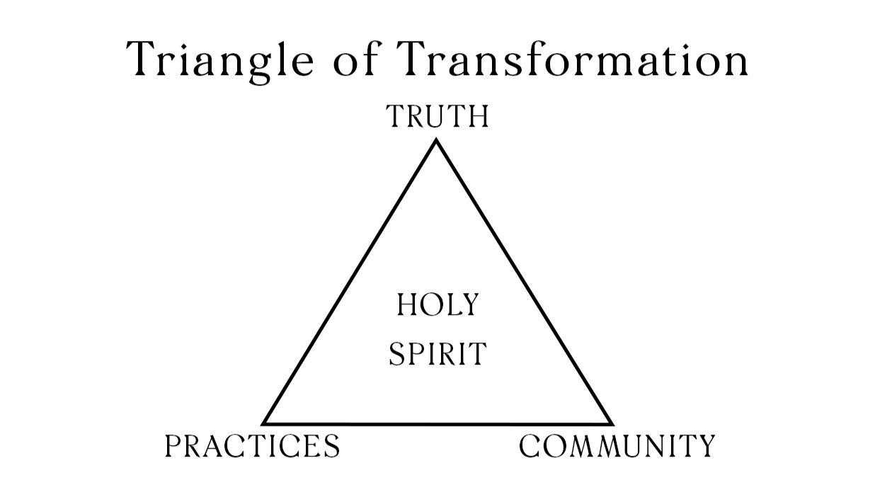 Reality SF | How We Change